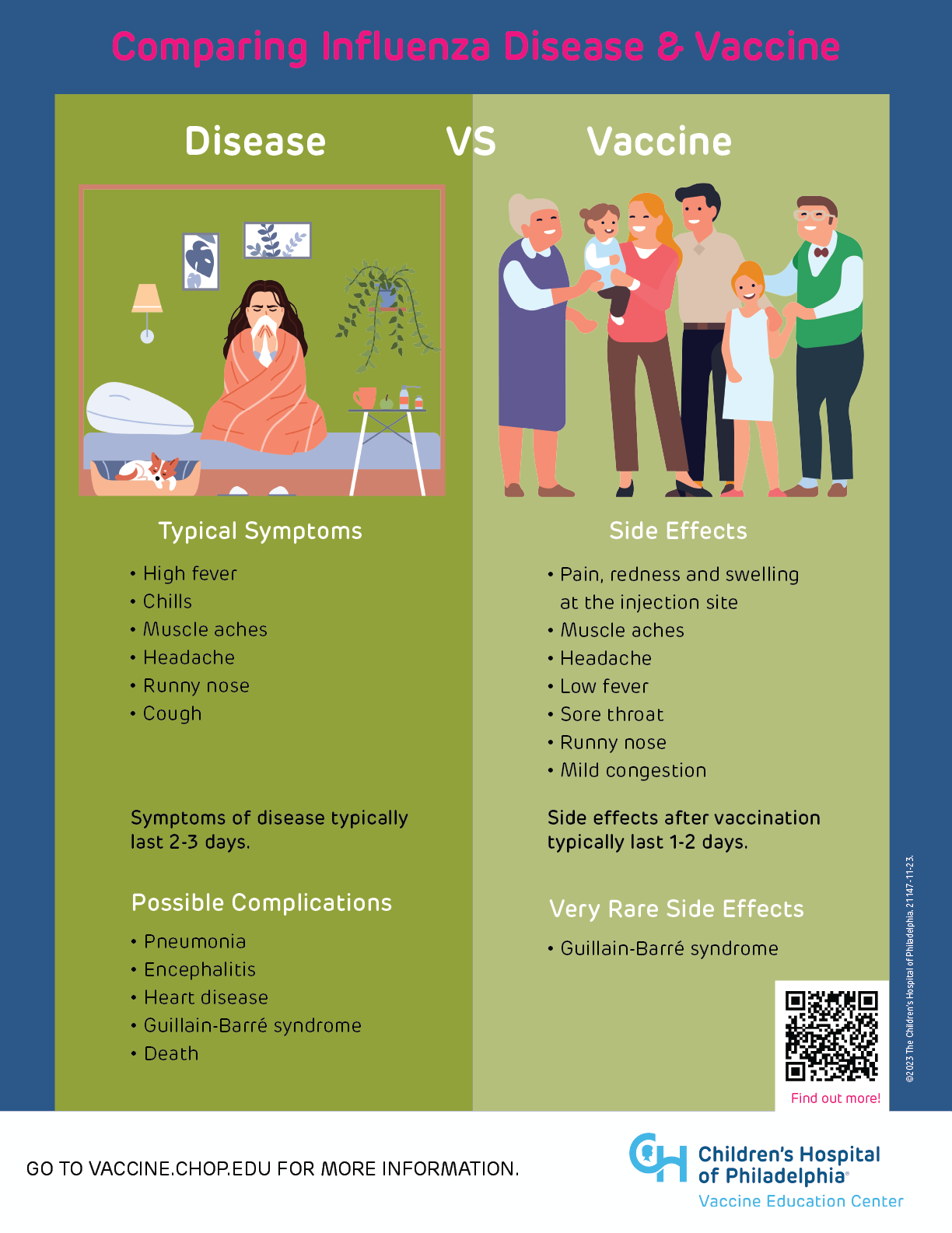 Your store. Influenza Infographic